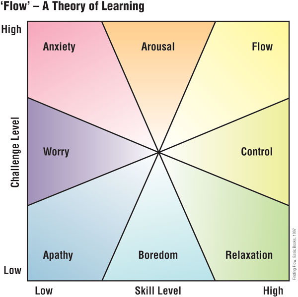 Against Readability? – The Evan Dara Affinity